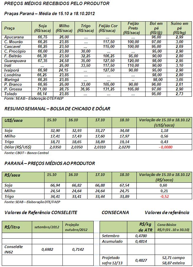 tabelas | Corecon PR